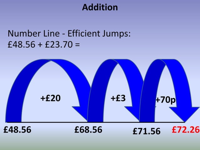 Maths workshop calculation strategies | PPT