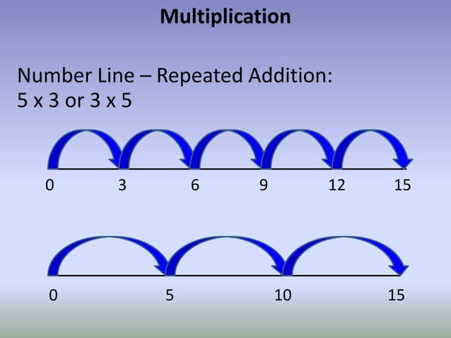 Maths workshop calculation strategies | PPT