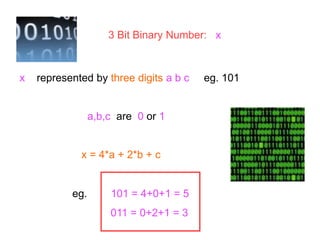 Mathematics in Modern World. The world of maths | PPTX