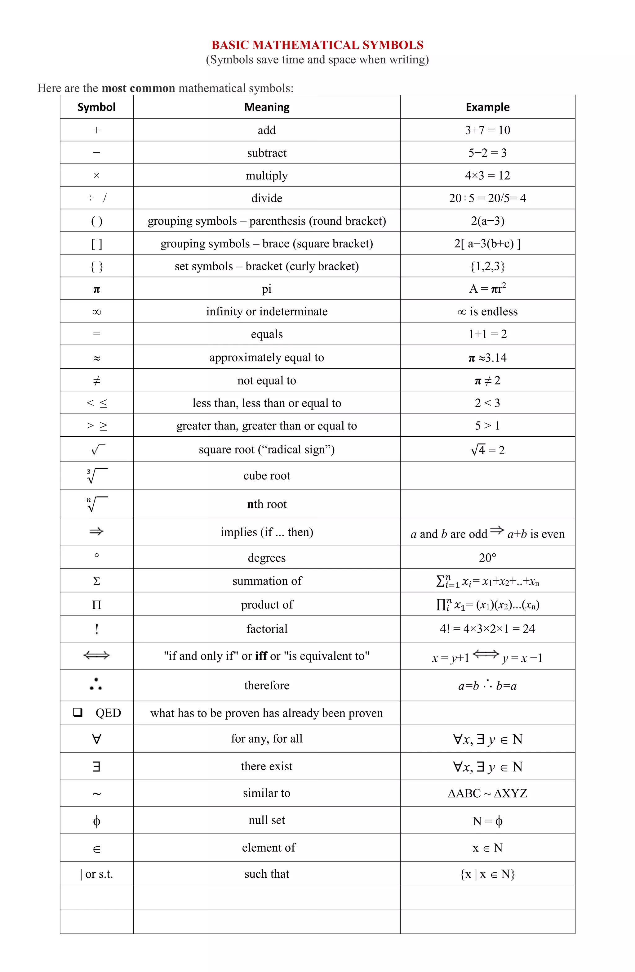 Math symbols table | PDF