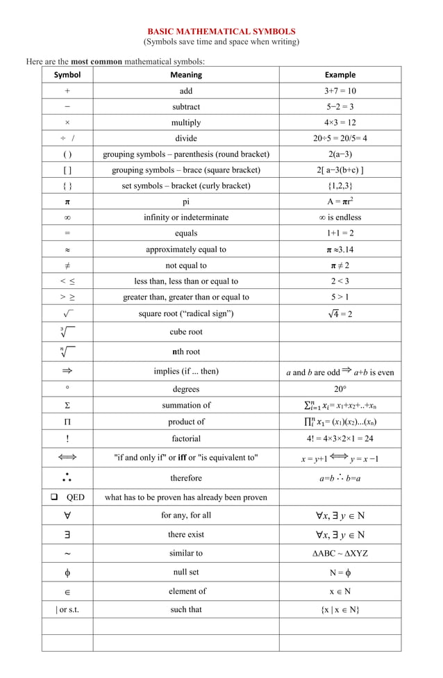 Math symbols table | PDF