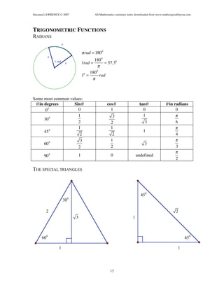 Math synthesis | PDF