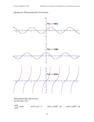 Math synthesis | PDF