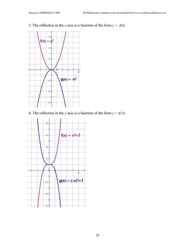 Math synthesis | PDF