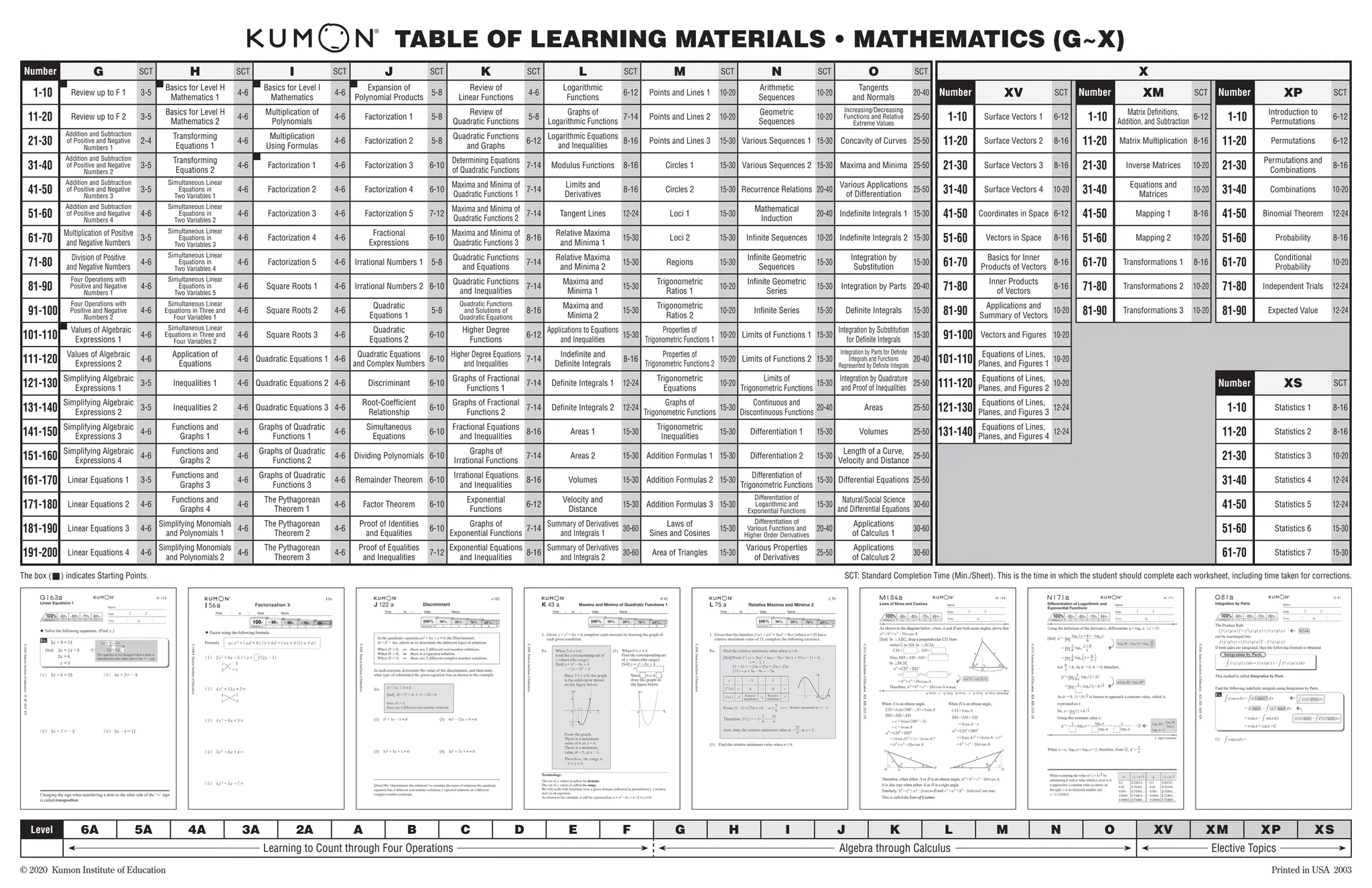 Math_Table of Learning Materials_2020.pdf