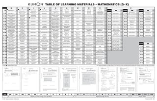 Math_Table of Learning Materials_2020.pdf