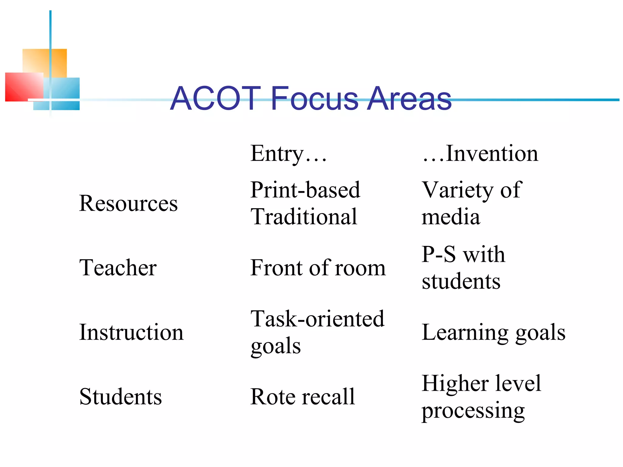 Technology Integration K-12 | PPT