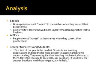 Math test score analysis | PPTX