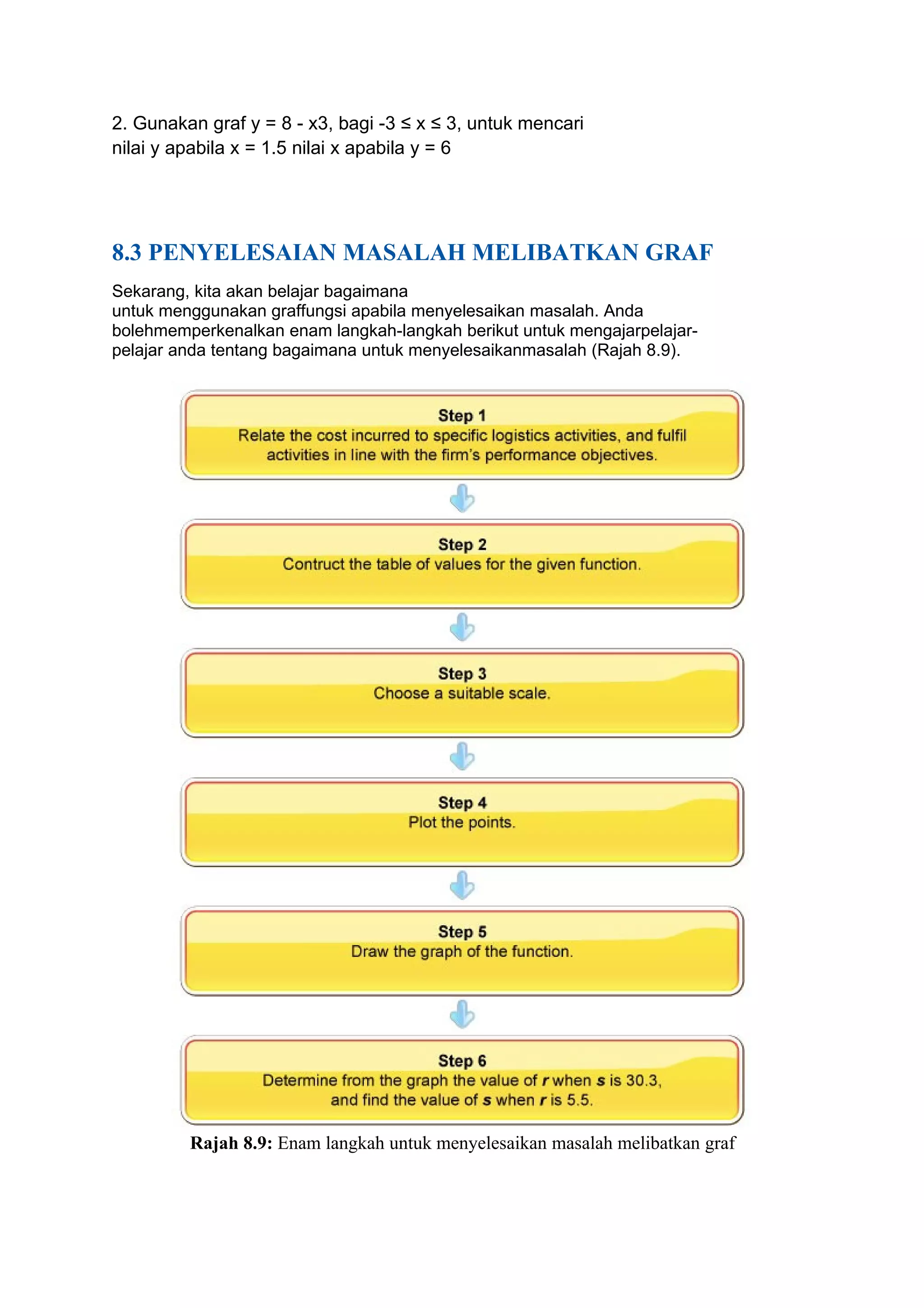 Math ting 3 bab 8 fungsi 1 | DOC