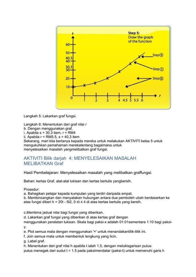 Math ting 3 bab 8 fungsi 1 | PDF
