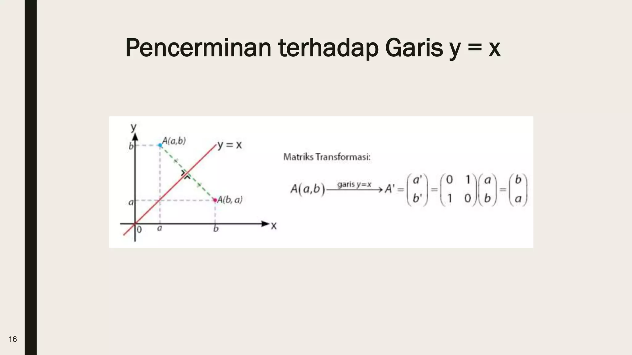 Math transformasi | PPT