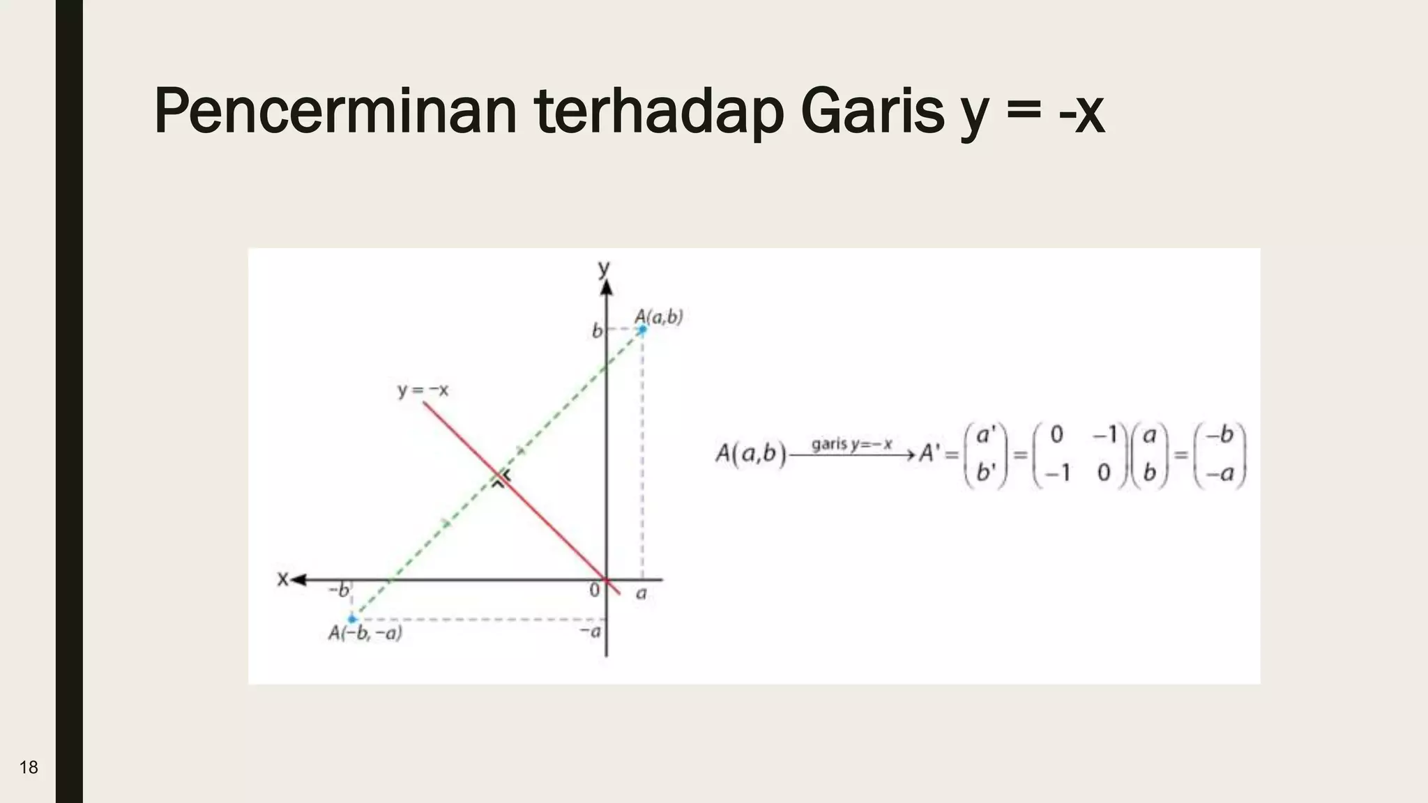 Math transformasi | PPT | Free Download