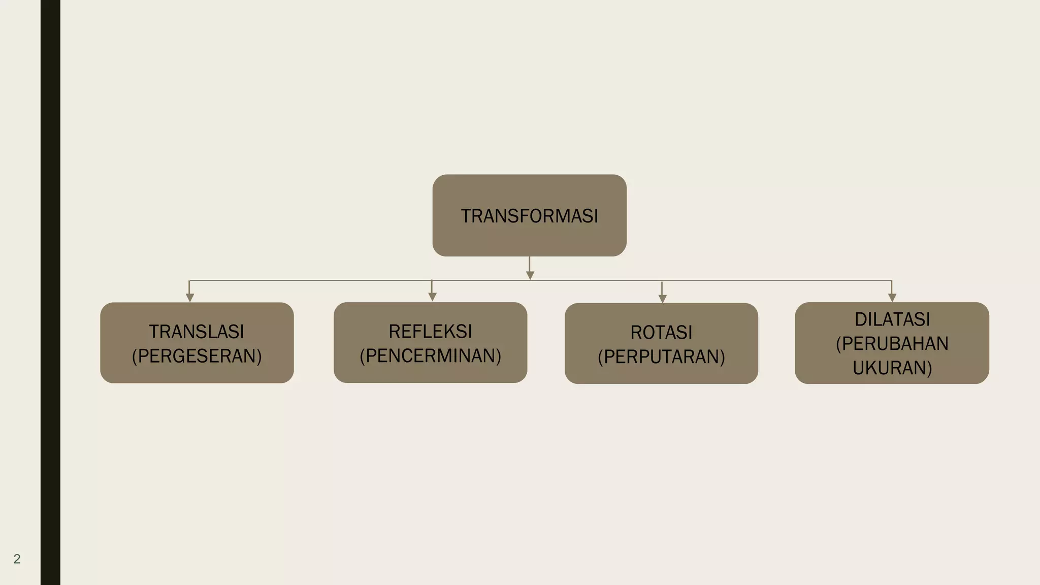 Math transformasi | PPTX