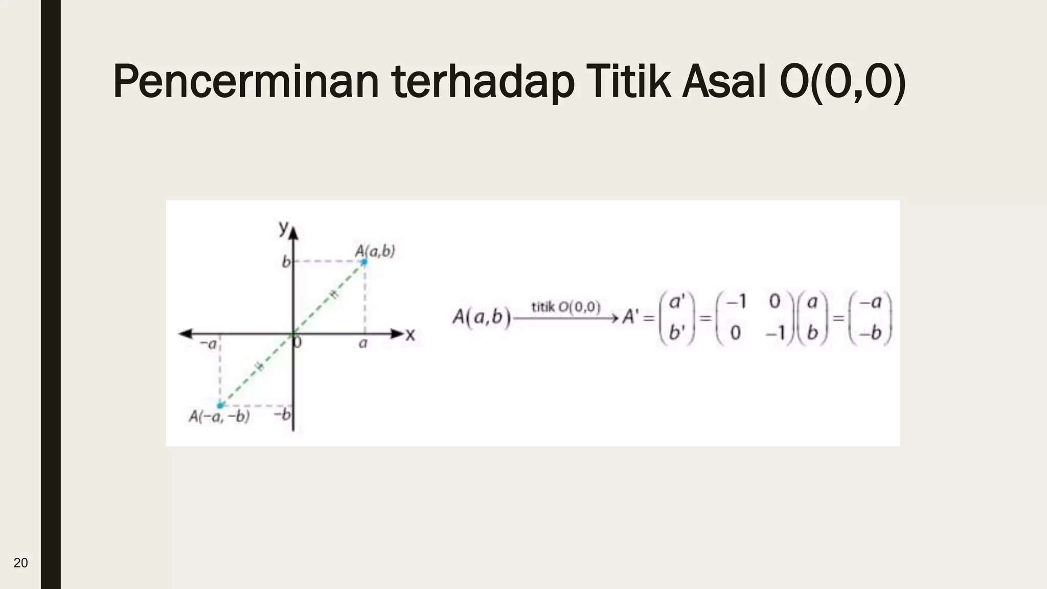 Math transformasi | PPT