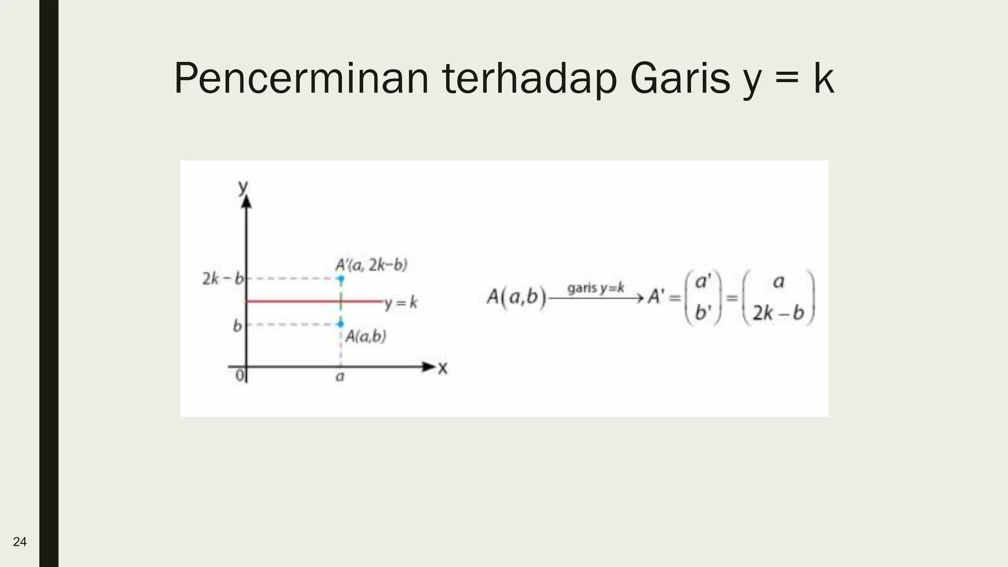 Math transformasi | PPT