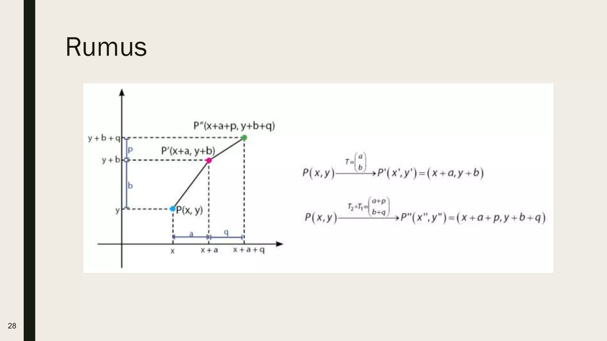 Math transformasi | PPT