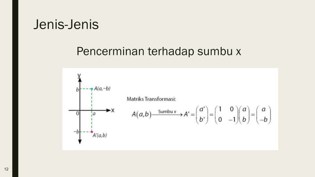 Math transformasi | PPT