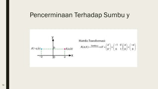 Math transformasi | PPT