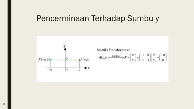 Math transformasi | PPT