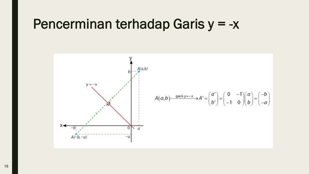 Math transformasi | PPT