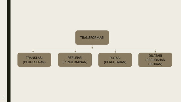 Math transformasi | PPT