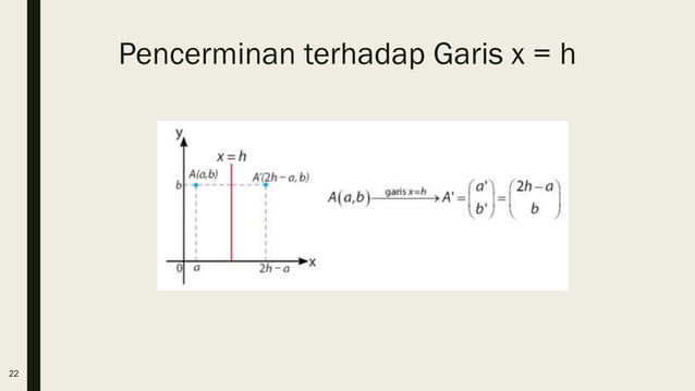 Math transformasi | PPT