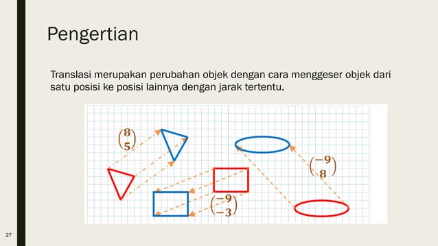 Math transformasi | PPT