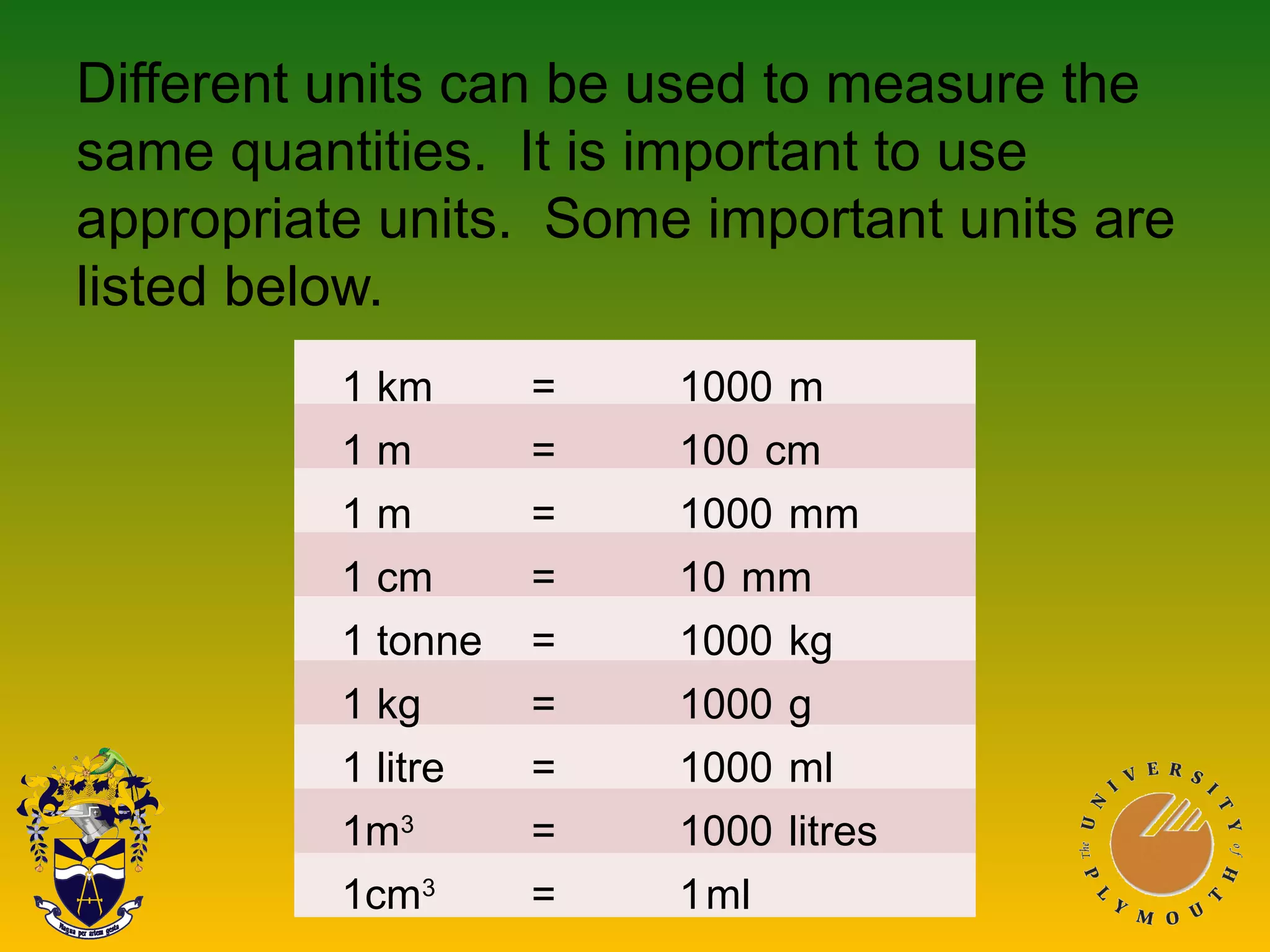 Math unit11 units of measurement | PPT