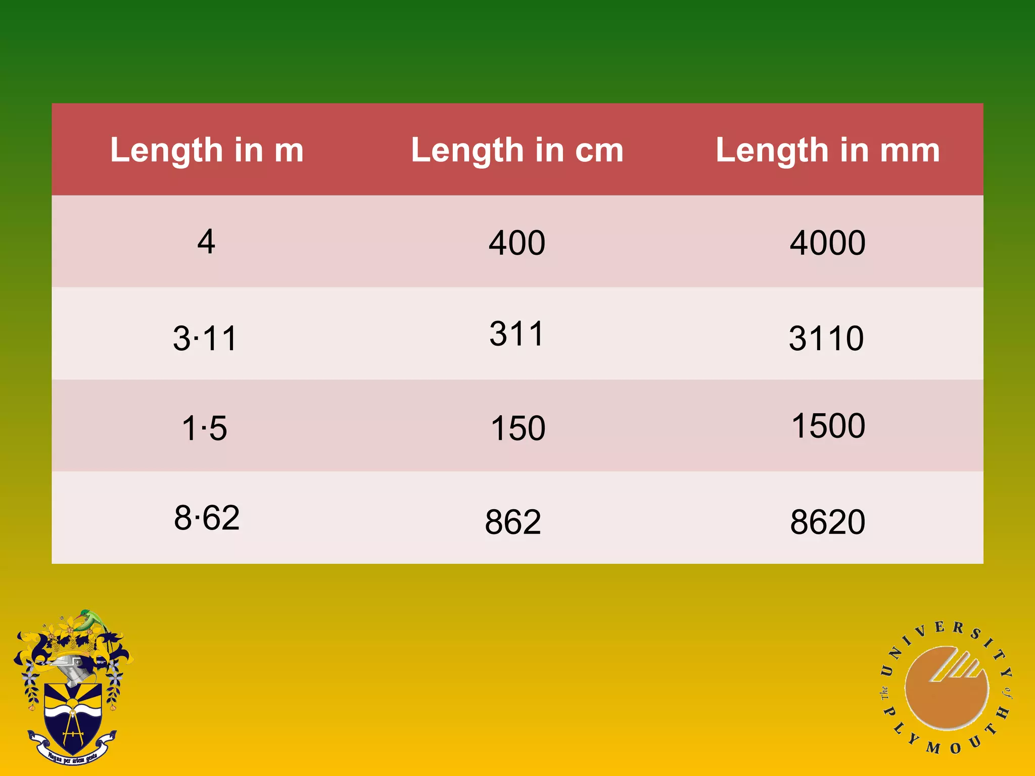 Math unit11 units of measurement | PPT
