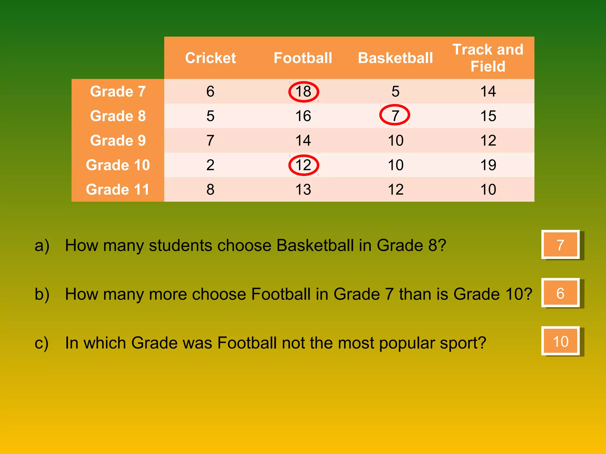 Math unit15 data collection | PPT
