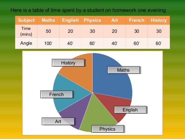 Math unit16 data presentation