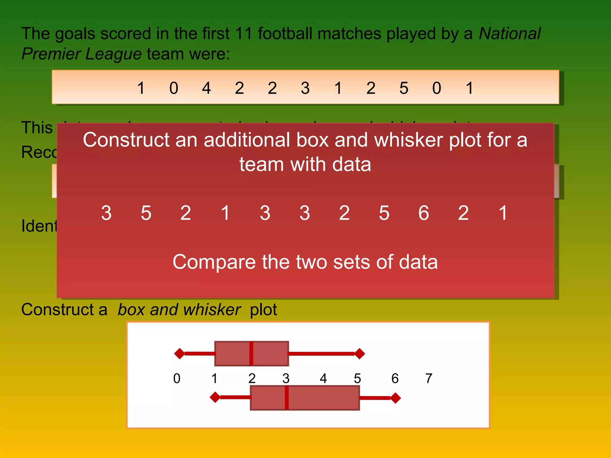 Math unit18 measure of variation | PPT
