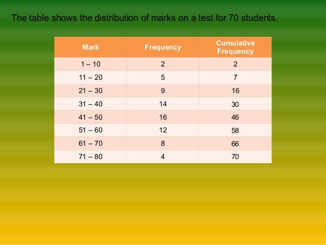 Math unit18 measure of variation