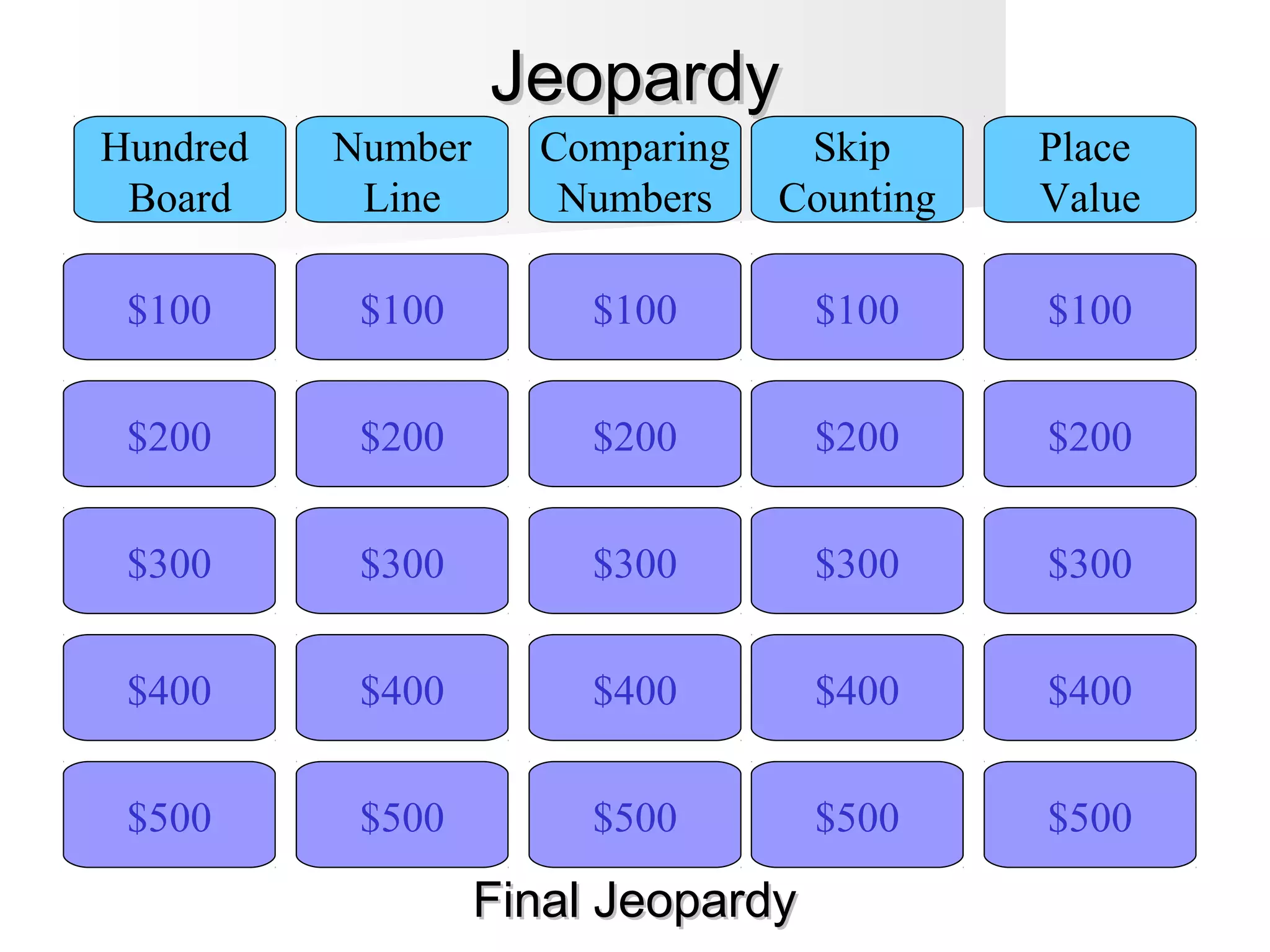 Math unit 1 jeopardy review | PPT