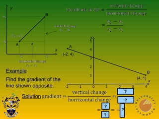 Math unit28 straight lines | PPT