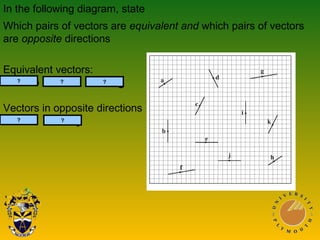 Math unit38 vectors | PPT
