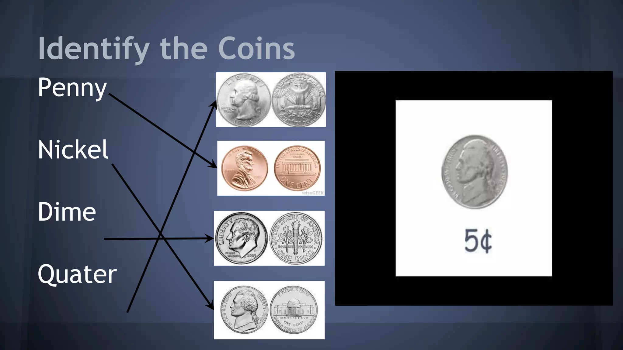 Math unit money | PPTX