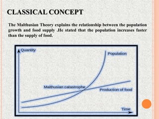 Mathus theory | PPTX