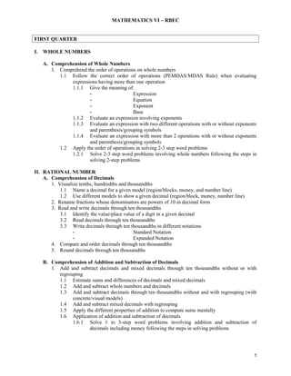 grade 6 Budget Of Works in Math | DOC