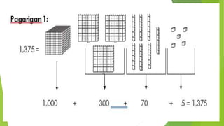 math visualizing numbers.pptx