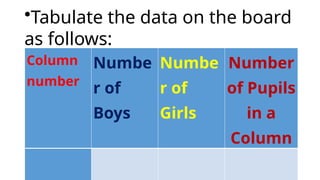 Math Visualizing the ratio of two given numbers.pptx