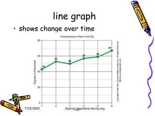 Mathvocabulary | PPT