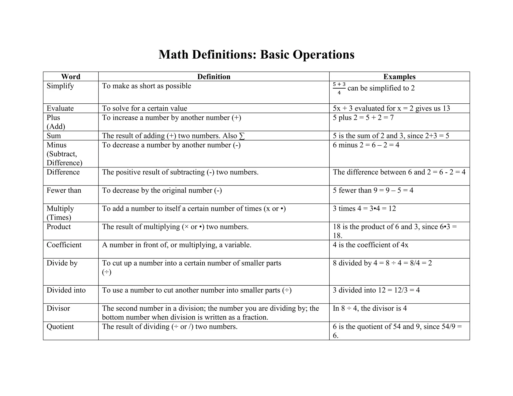 math_vocabulary_and_common_symbols.pdf