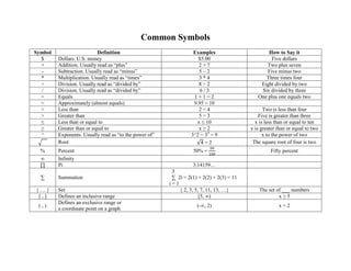 math_vocabulary_and_common_symbols.pdf | 3-D Graphics | Computer ...