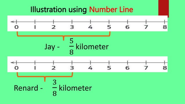 Math Week 6 Lesson 34 ppt-Visualizing Addition and Subtraction of ...