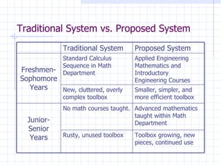 Math With Meaning | PPT