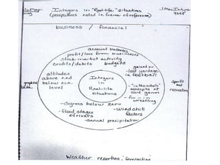 Math with thinking maps | PPTX