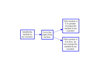 Math with thinking maps | PPTX