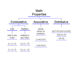 Math with thinking maps | PPTX