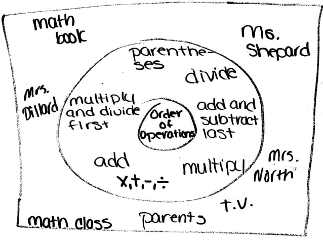 Math with thinking maps | PPTX | Science
